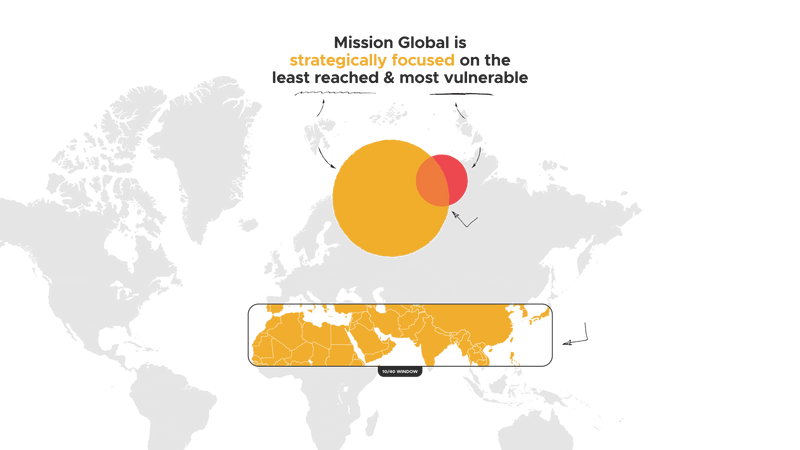 About Mission Global